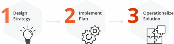 Nonprofit, Association, & Education Website Development - eResources