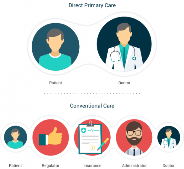 DPC Practice Example Page - eResources